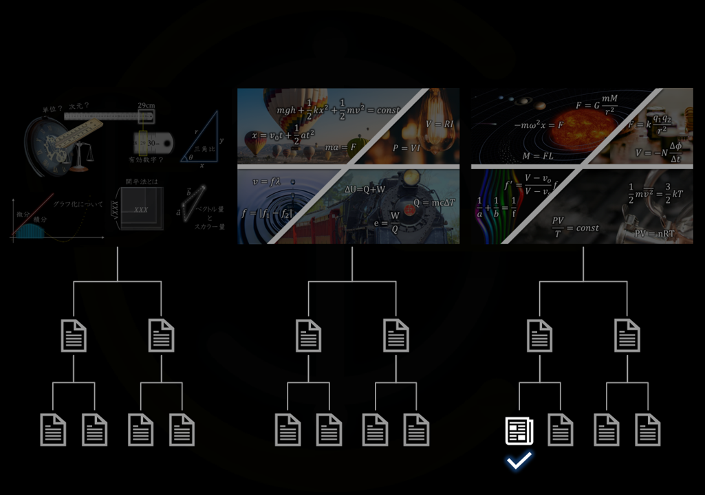 contents | Physics Course